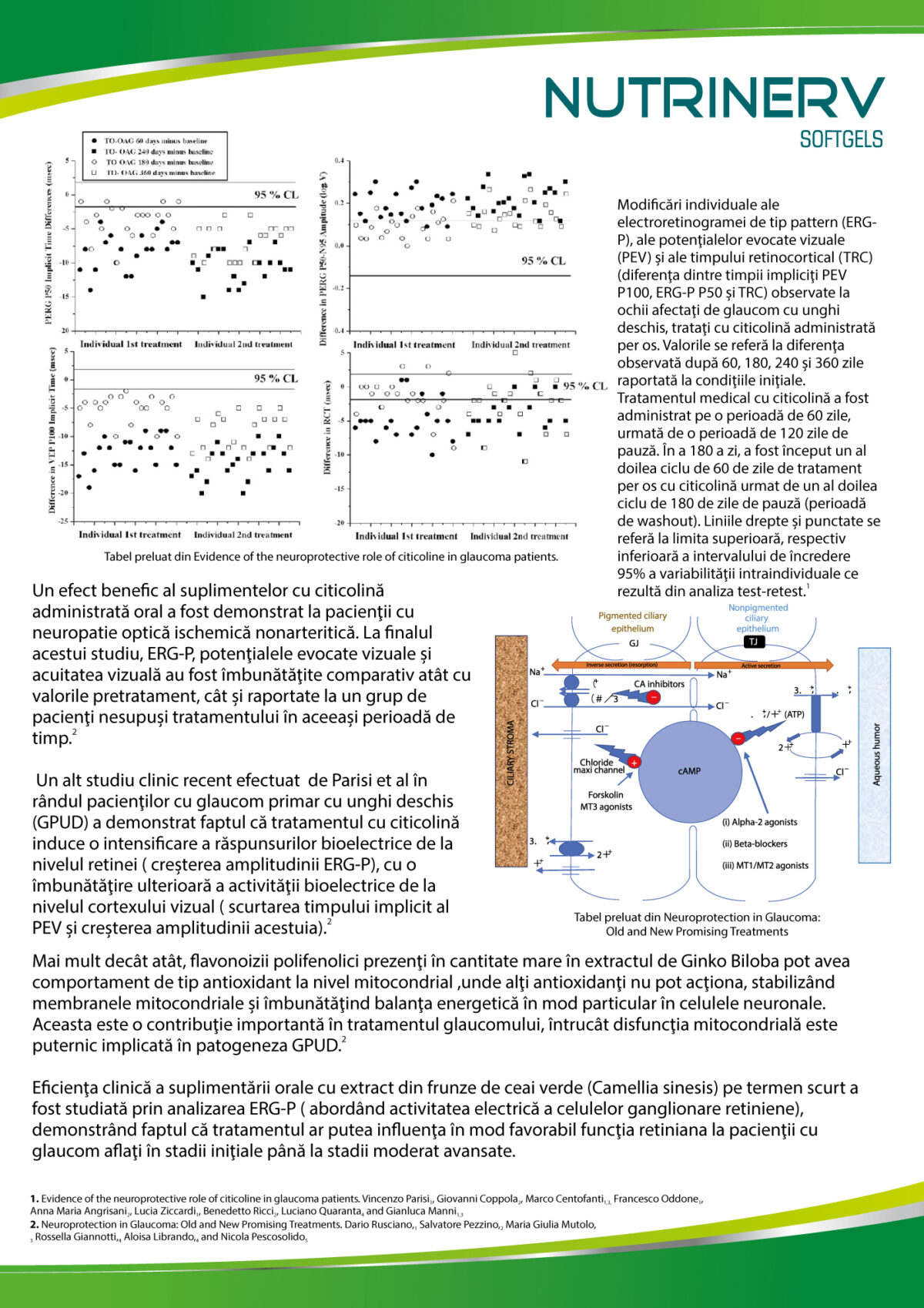 Nutrinerv – Bioherz