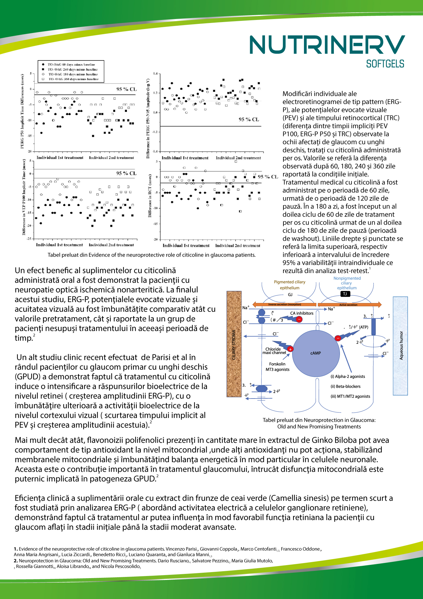 Nutrinerv – Bioherz